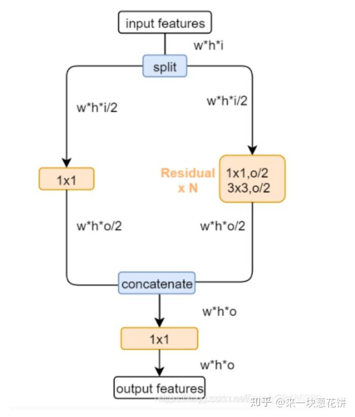 YOLOX源码解析--十分详细，建议收藏！ - 知乎