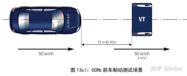 第三章 评价方法（3.主动安全部分） - 知乎