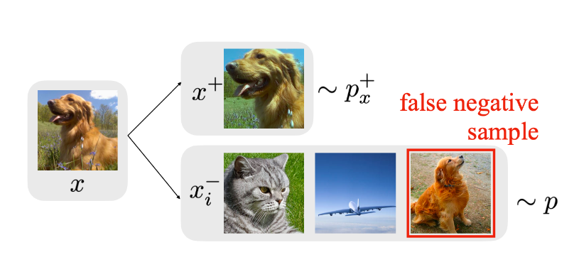 对比学习推荐系统学习总结 - 知乎