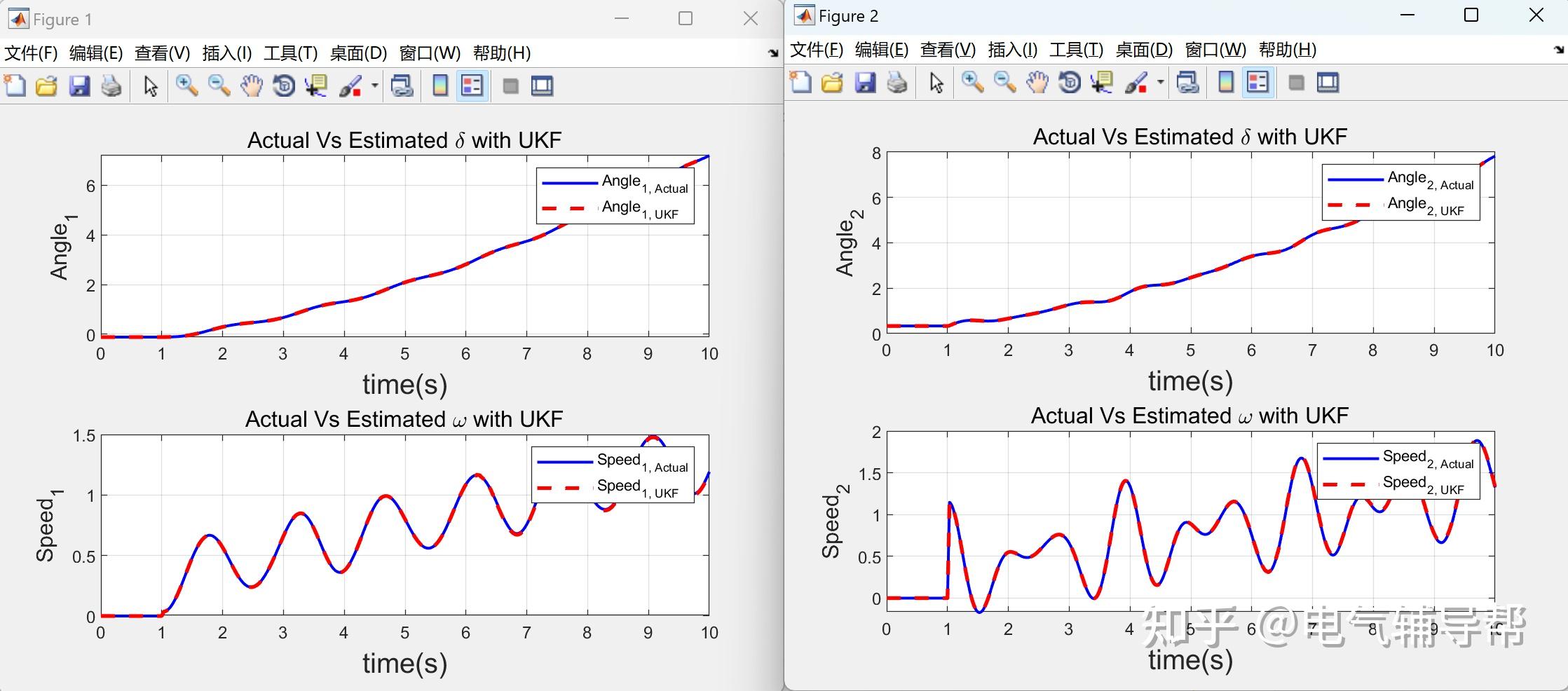 基于扩展(EKF)和无迹卡尔曼滤波(UKF)的电力系统动态状态估计(Matlab代码实现） - 知乎