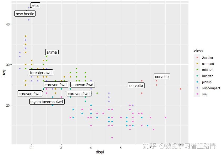 R语言学习：ggplot2包画图 - 知乎