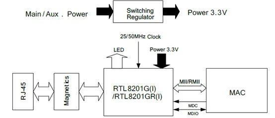 Realtek长距离2线Ethernet传输PHY - 知乎