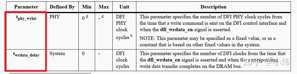 DDR自学整理10--DFI 接口 - 知乎