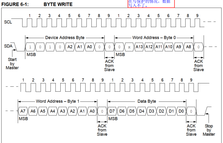通过I2C接口读写I2C器件的步骤各是什么？ - 知乎