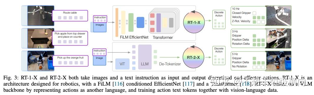 π0 模型结构分析 ：Diffusion 与VLA的结合 - 知乎