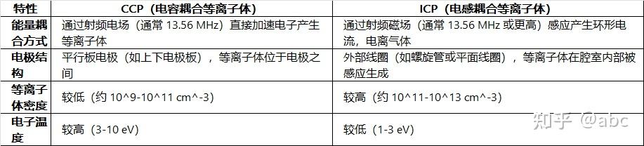 CCP和ICP的区别于应用？ - 知乎