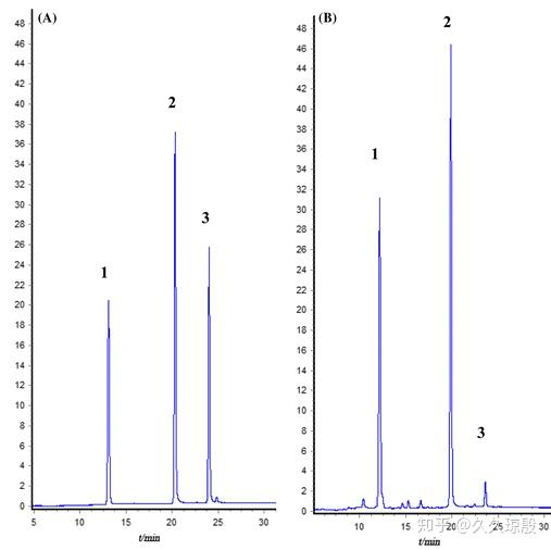 GC-MS 中的RI (Retention Index) 是啥呢？ - 知乎