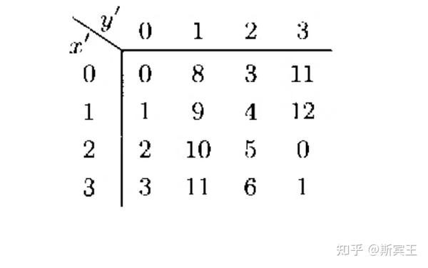 哪些自然数可以表示为两个平方数之和？ 知乎 