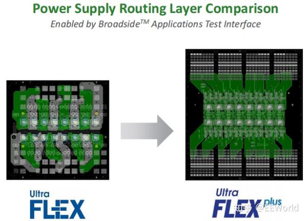 摩尔定律如何影响芯片测试产业？ - 知乎