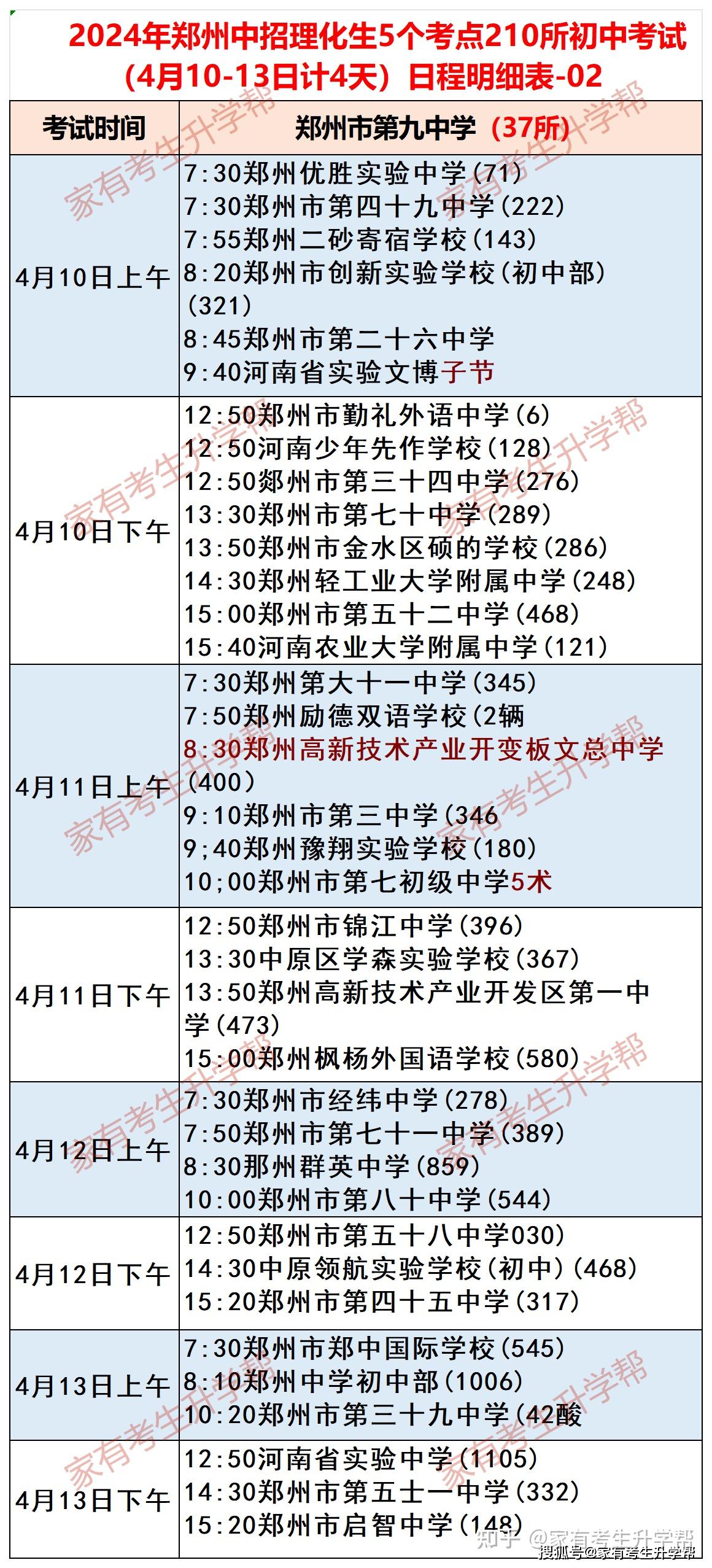 2024年郑州中招理化生4月10-13日5个考点210所初中考试日程明细表及交通路线图 - 知乎