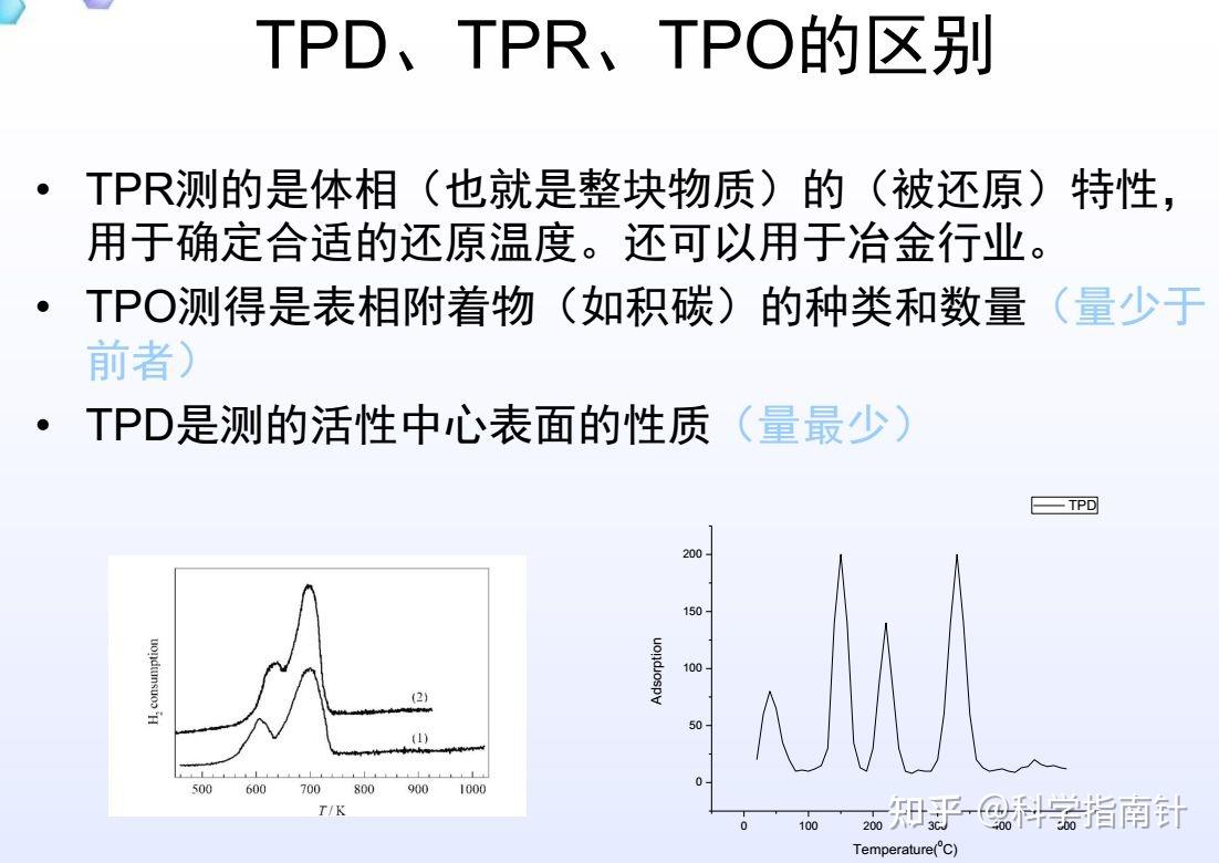 程序升温脱附/还原/氧化（TPD/TPR/TPO）是什么？ - 知乎