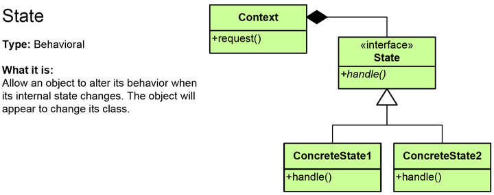 State （C design pattern） - 知乎