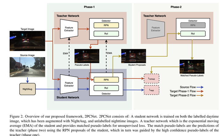 CVPR2023|域自适应整理 - 知乎