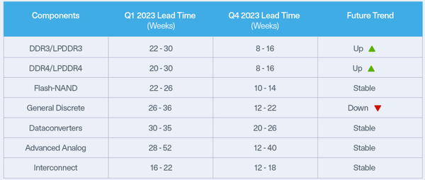 WSTS预测2024全球半导体营收增幅明显，亚太增12%，存储器增44.8% - 知乎