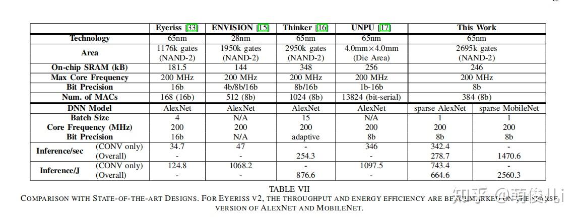 Eyeriss v2：一种灵活的适用于移动设备上的新兴深度神经网络的加速器 - 知乎