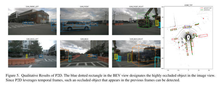 Predict to Detect: 基于时序图像预测引导的3D目标检测 - 知乎