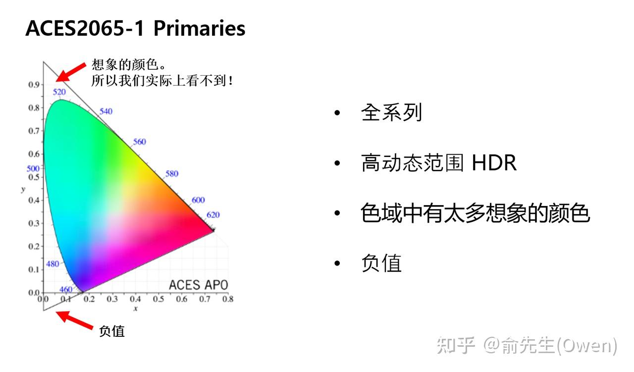 UE4/UE5和ACES工作流程 - 知乎