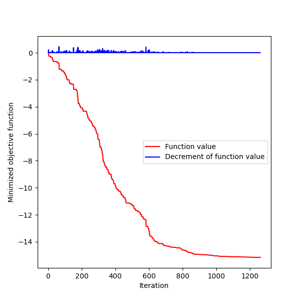 Python代码：梯度下降法/SMO算法实现支持向量机回归（SVR） - 知乎