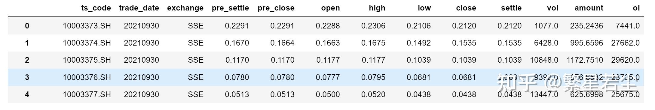 tushare/米筐/akshare 以pandas为工具的金融量化分析入门级教程（附python源码） - 知乎