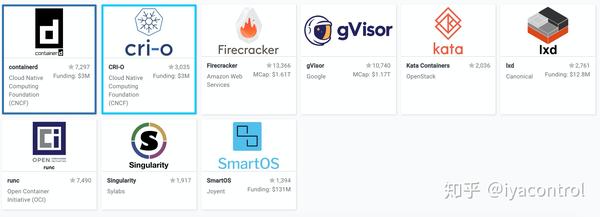 一文看懂 Container Runtime - 知乎