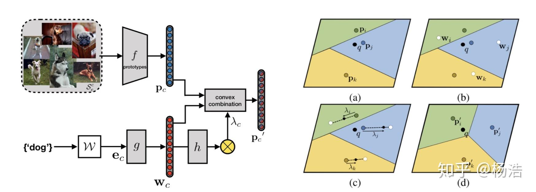 Few-shot Learning最新进展调研 - 知乎