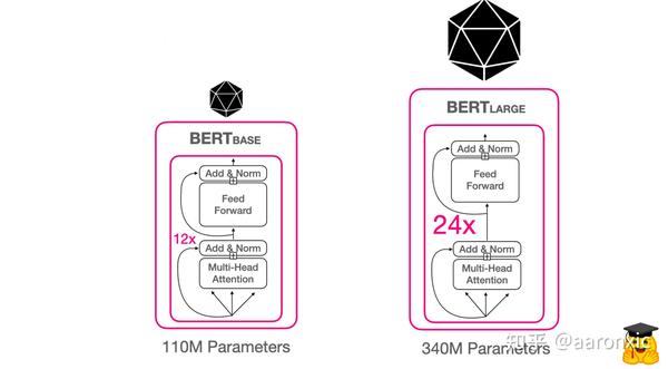 [Transformer 101系列] 初探LLM基座模型 - 知乎