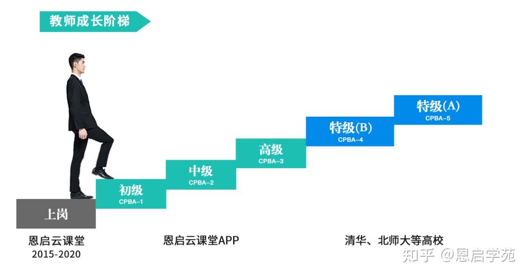 CPBA-儿童心理行为干预认证课程 - 知乎