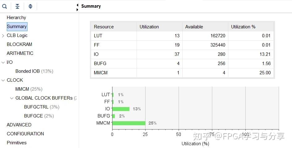 Vivado工程收敛之报告分析大全 - 知乎