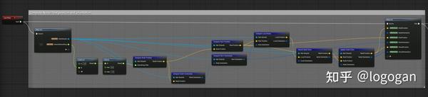 UE5 Groom头发模拟解析（一） - 知乎