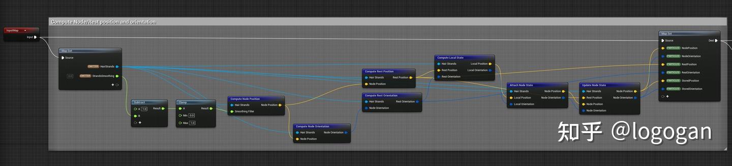 UE5 Groom头发模拟解析（一） - 知乎