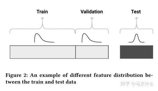 Adversarial Validation Approach to Concept Drift Problem in User Targeting Automation Systems - 知乎