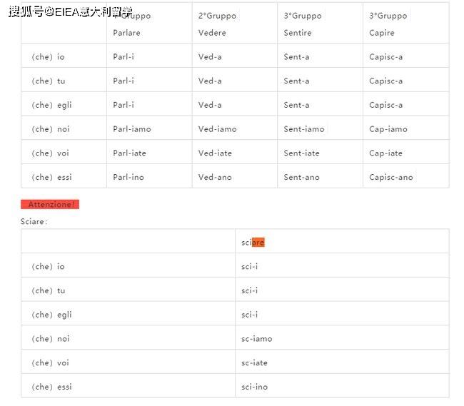 意大利语语法“Il Congiuntivo”虚拟式用法最全不能再全的详解 - 知乎