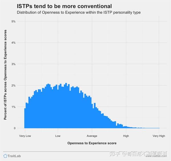 ISTP（安静、精于算计、多疑，外表坚韧，性格独立） - 知乎