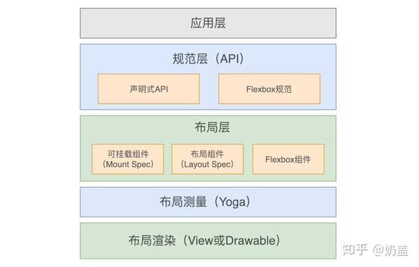 基本功 | Litho的使用及原理剖析 - 知乎