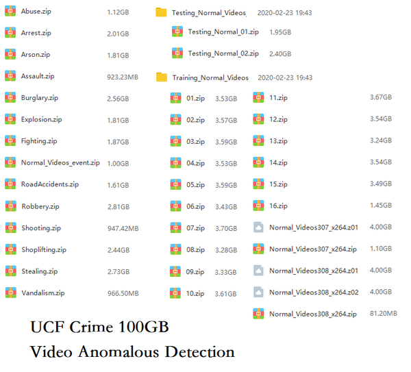CVPR.2018真实监控视频异常检测的论文复现与100G数据集UCF-Crime的注意事项 - 知乎
