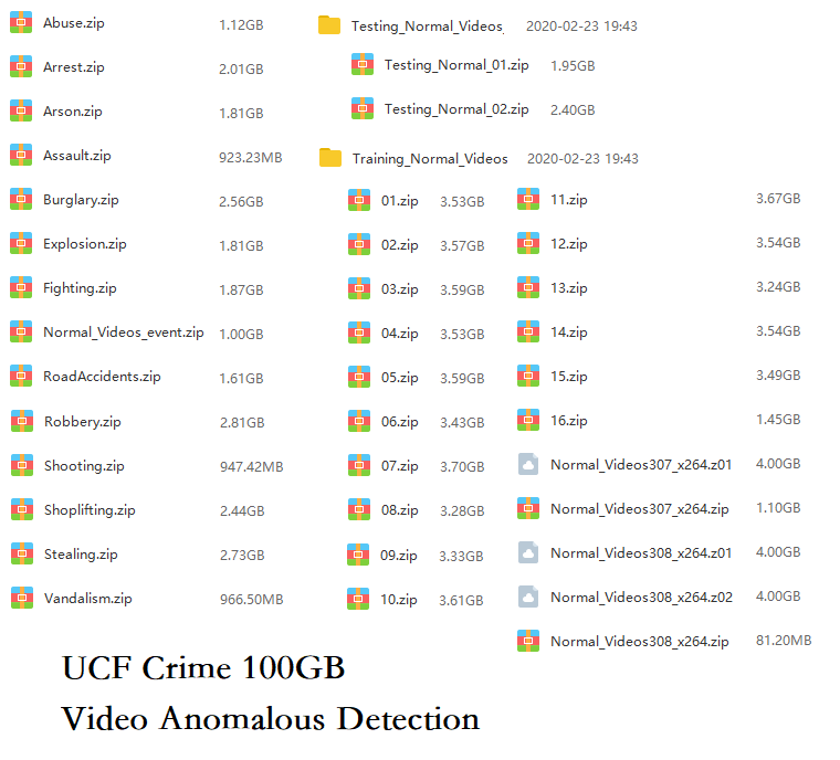 CVPR.2018真实监控视频异常检测的论文复现与100G数据集UCF-Crime的注意事项 - 知乎