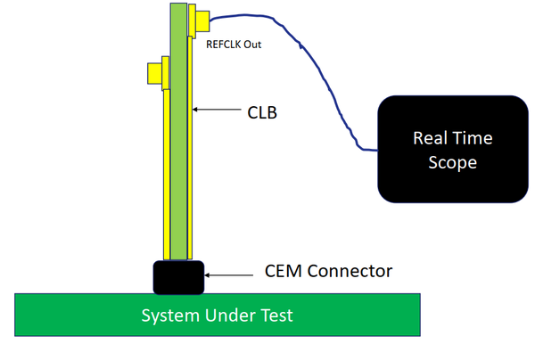 PCIe 5.0 规范最新更新及PCIe 5.0测试挑战 - 知乎