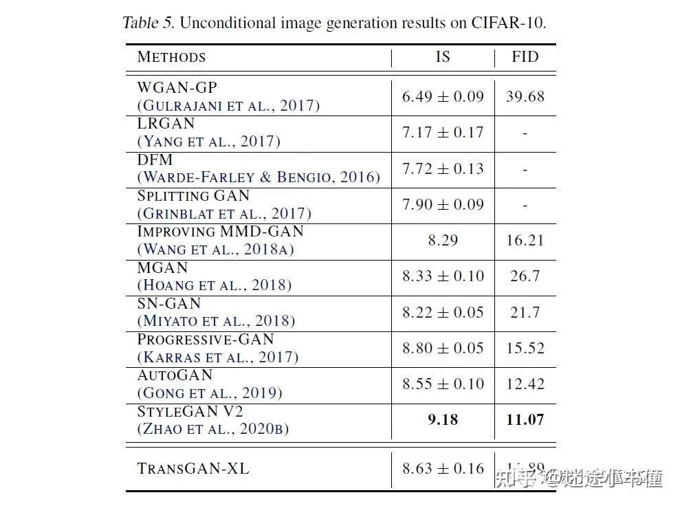 [细读经典+代码解析]TransGAN: 纯基于Transformer的GAN - 知乎