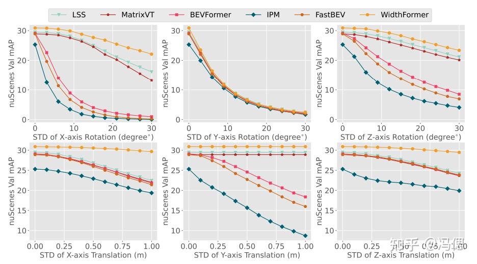 自动驾驶 | arxiv daily| WidthFormer：基于 Transformer 类BEV 感知的高效推理 - 知乎