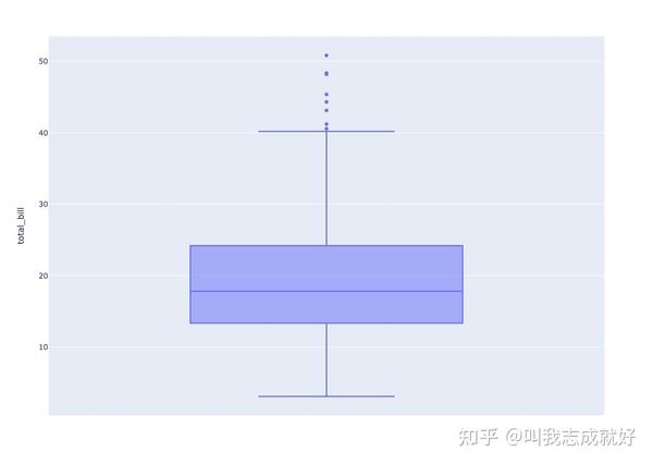 Plotly - pyhton 绘图(数据可视化) - 知乎