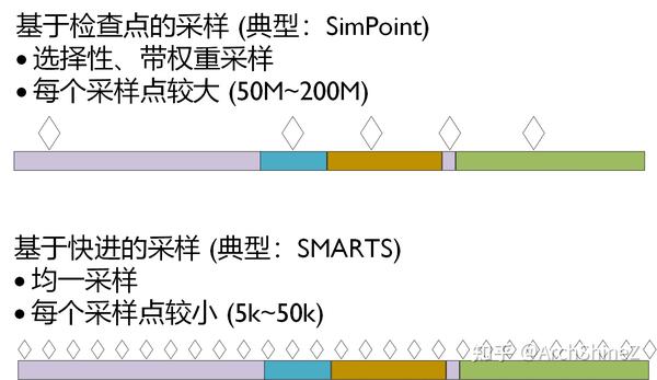 关于SimPoint的一些碎碎念 - 知乎