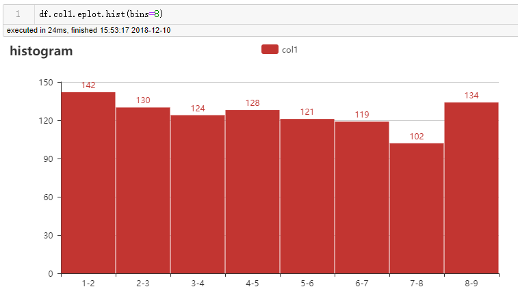 eplot，在pandas中流畅的使用pyecharts！ - 知乎