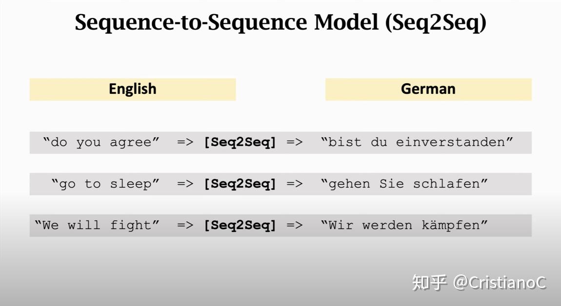 全面解析RNN,LSTM,Seq2Seq,Attention注意力机制 - 知乎