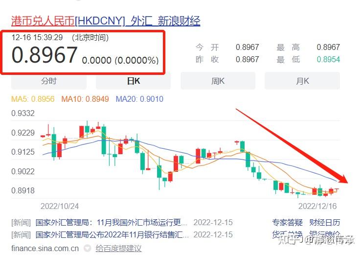 【RMB换港币】_汇率优惠、实时到账！助力2023年港股机遇！也可换其他全球货币！ - 知乎