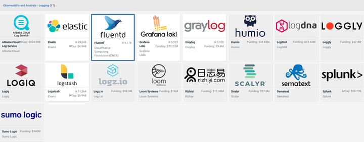云原生日志的趋势(1)：logscape和logiq - 知乎