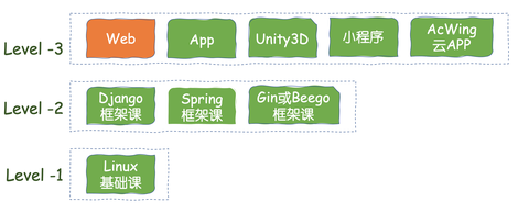 AcWing|Web应用课开课啦！附工程课系列指南 - 知乎