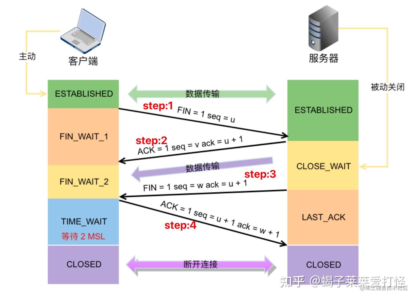 tcpdump详解&实战 - 知乎