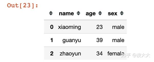 6种方式创建多层索引MultiIndex - 知乎