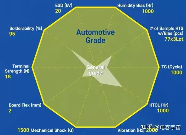 智能汽车必不可少的电子元器件——MLCC - 知乎
