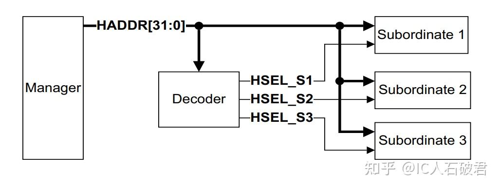 AHB5 spec 笔记 - 知乎